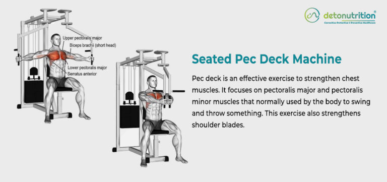 Get Super Strength and Huge Pecs with the Best Chest Workout