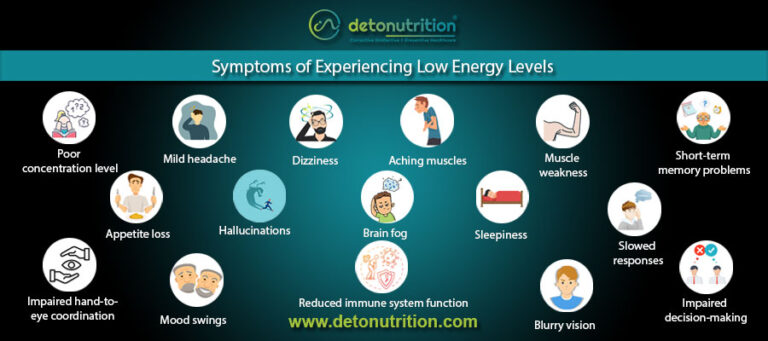 Why Do I Have Low Energy Levels Causes Symptoms?