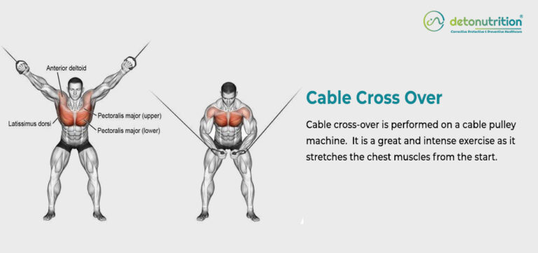 Get Super Strength and Huge Pecs with the Best Chest Workout