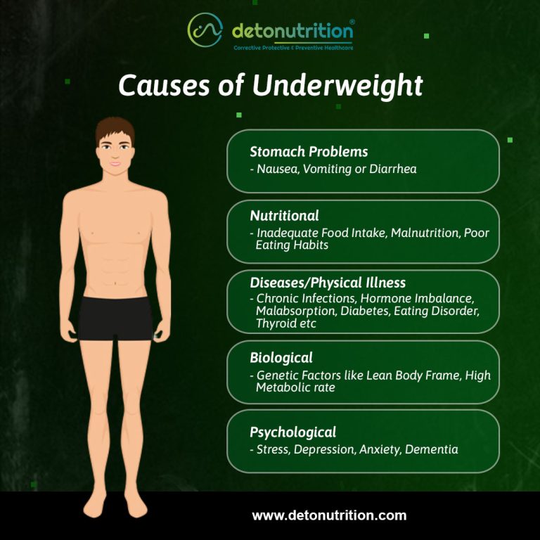 Best Ways to Gain Healthy Weight for Skinny Guys